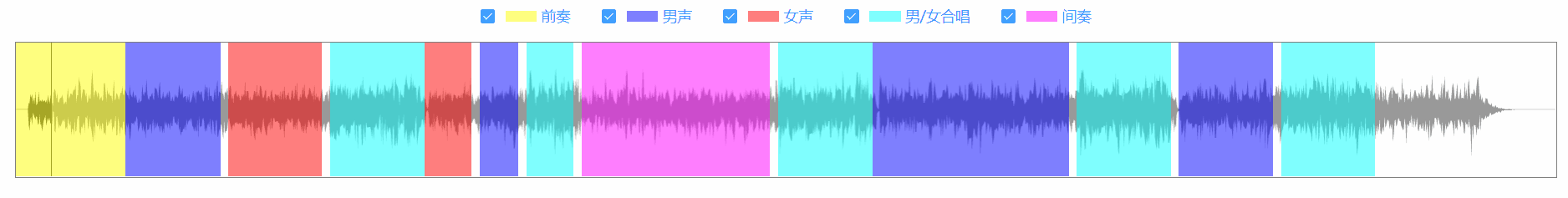 【wavesurfer.js实战范例】多区域音频标注（含区域实时切换显示）_wavesurfer选取两个区域-CSDN博客