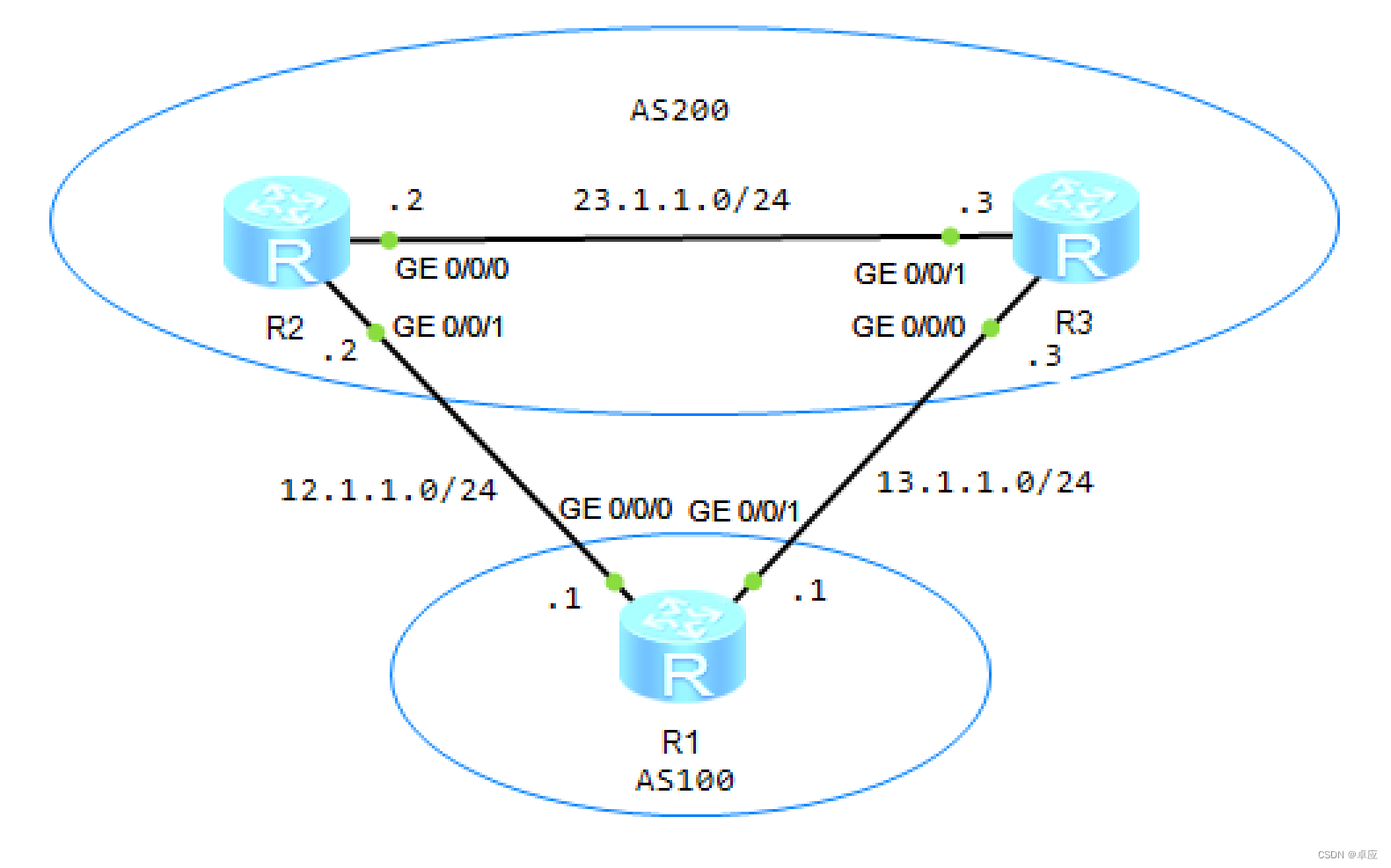 5.7 BGP属-ORIGIN_origin选路-CSDN博客