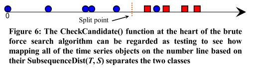 论文阅读：Time Series Shapelets: A New Primitive for Data Mining-CSDN博客