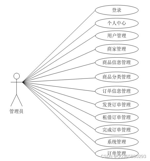 基于springboot的墙绘产品展示交易平台的设计与实现 Csdn博客 