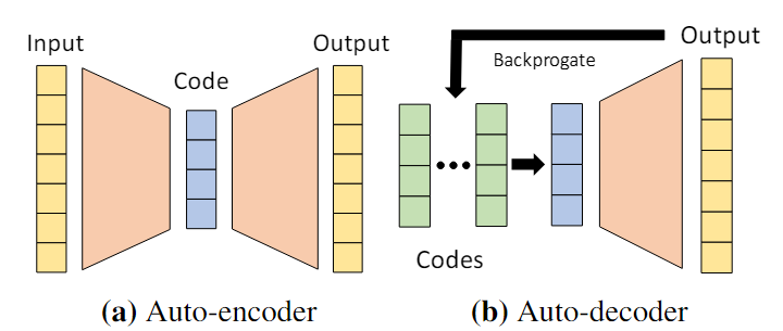 DeepSDF: Learning Continuous Signed Distance Functions for Shape ...