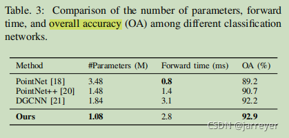 Pointnet等模型评价结果_instance accuracy-CSDN博客