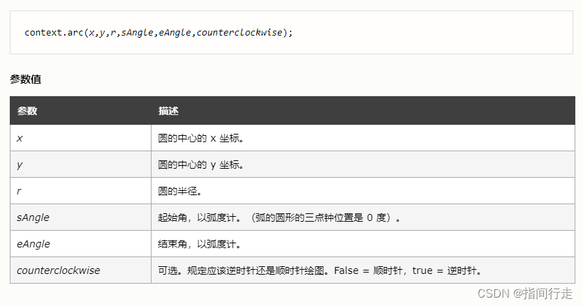 canvas 绘制可滑动环形进度条，带滑块_canvas实现环形进度条-CSDN博客