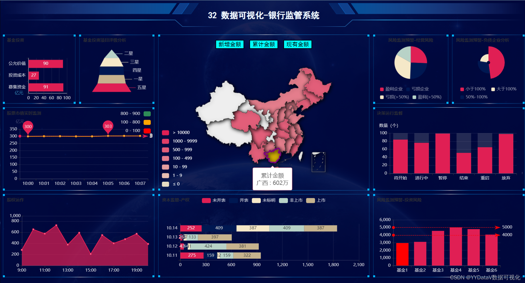 32【源码】数据可视化：基于 Echarts + Java SpringBoot 动态实时大屏范例 - 监管系统_大数据_YYDataV数据可视化-魔乐社区