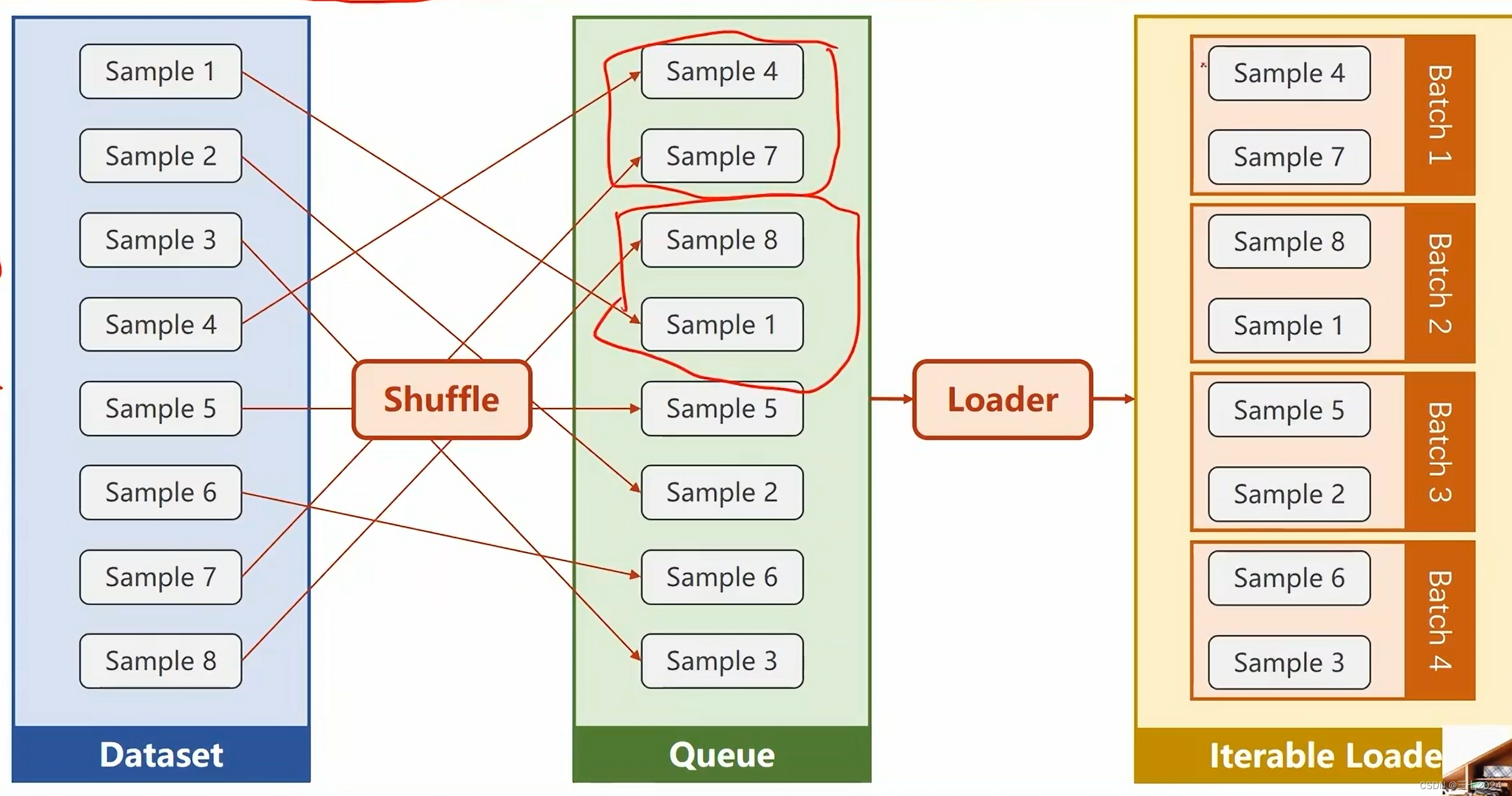 08 Dataset and DataLoader (加载数据集）_dataloader加载数据集-CSDN博客