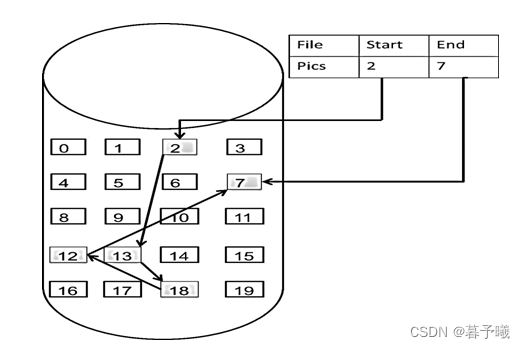 代码随想录算法训练营第三天|LeetCode 203. 移除链表元素 707. 设计链表 206. 反转链表-CSDN博客