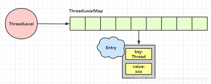全面理解ThreadLocal_threadlocal localmap = new threadlocal