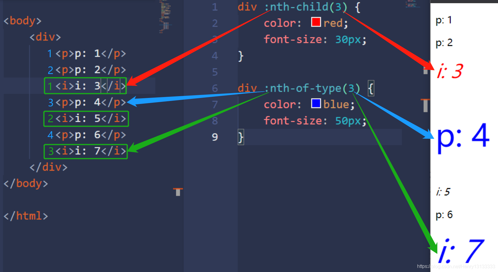 简单看懂nth-child与nth-of-type区别_tab--form div:nth child(3) input什么意思-CSDN博客