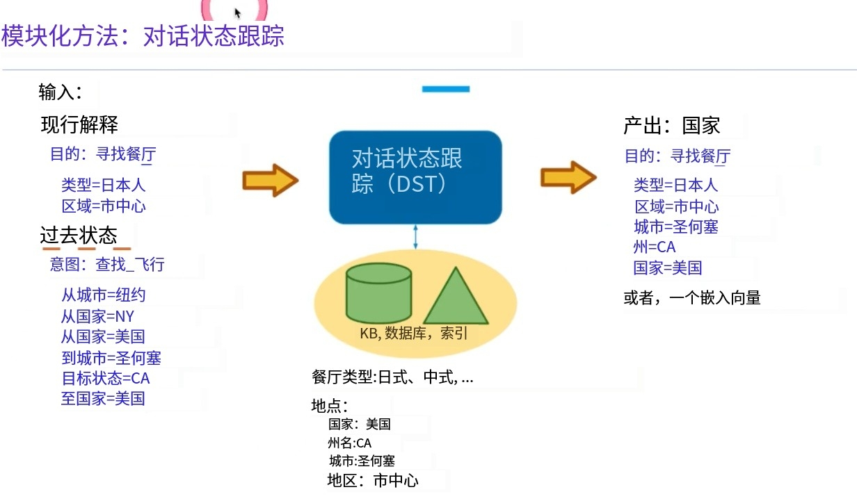 《Ai企业知识库》rasa-rasa Core核心-认知理解以及配置文件应用_rasa 知识库-CSDN博客