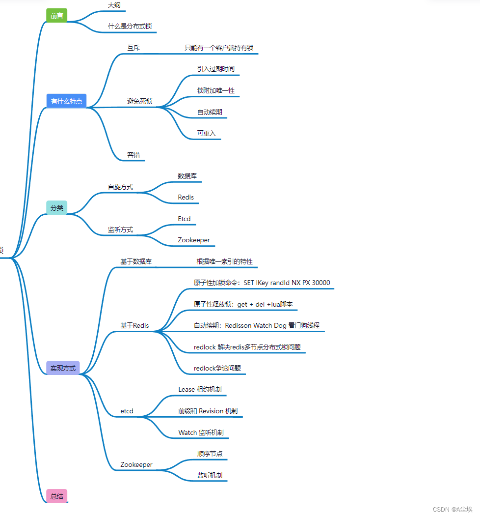 分步实施锁的实现+分布式锁工具Redisson（Lua脚本）_redission 分布式锁 加锁的lua脚本-CSDN博客
