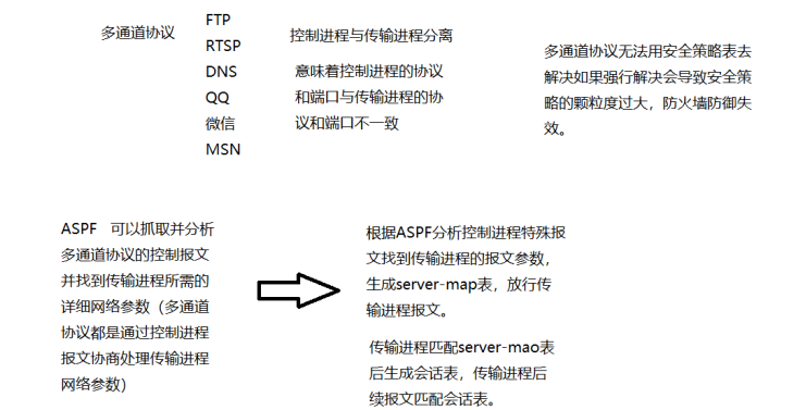 防火墙简介_防火墙工作在哪一层-CSDN博客