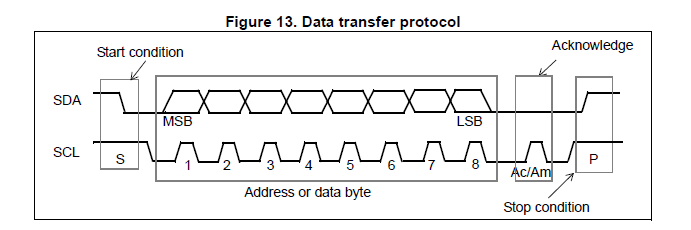 STM32通信：IIC (二)_stm32g071 i2c timing-CSDN博客