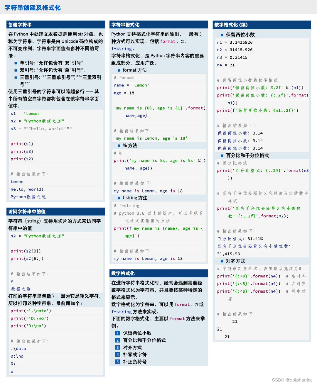 Python基本语法总结_python %s1-CSDN博客