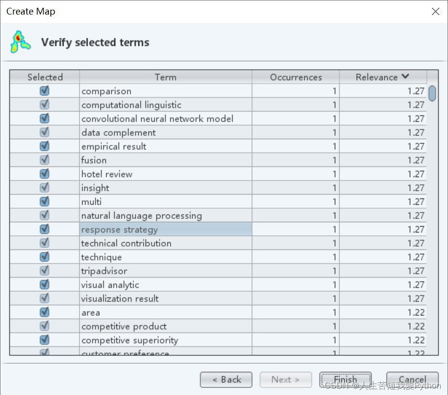 # 研究杂感 × VOSviewer（第一辑）_binary counting和full counting-CSDN博客