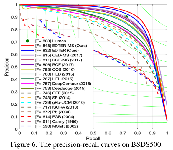 EDTER: Edge Detection with Transformer—边缘检测，效果远超之前的研究-CSDN博客