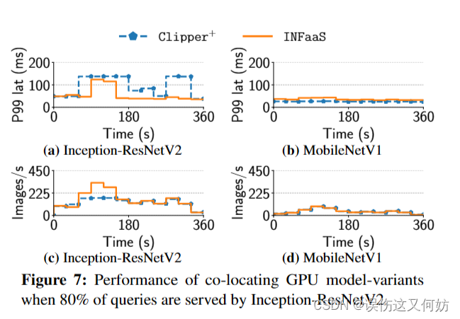 INFaaS: AutoMated Model-less Inference Serving-CSDN博客