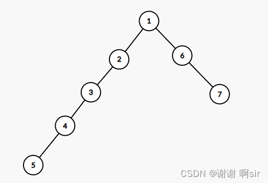 L2-016 愿天下有情人都是失散多年的兄妹 - java_输入格式: 输入第一行给出一个正整数n(2 ≤ n ≤10 4 ),随后n行,每行按以下格式给-CSDN博客