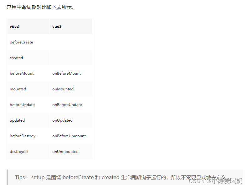 Vue3跟vue2的区别 Vue2和vue3 Csdn博客