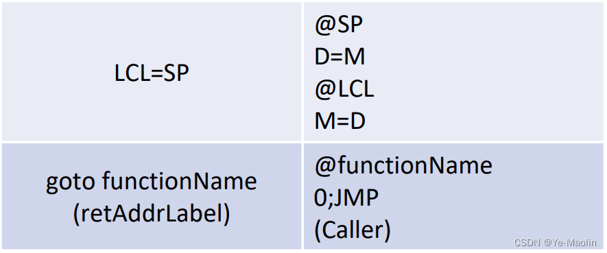 Java VMTranslator Part II_vm翻译器,将.vm翻译成.asm代码-CSDN博客
