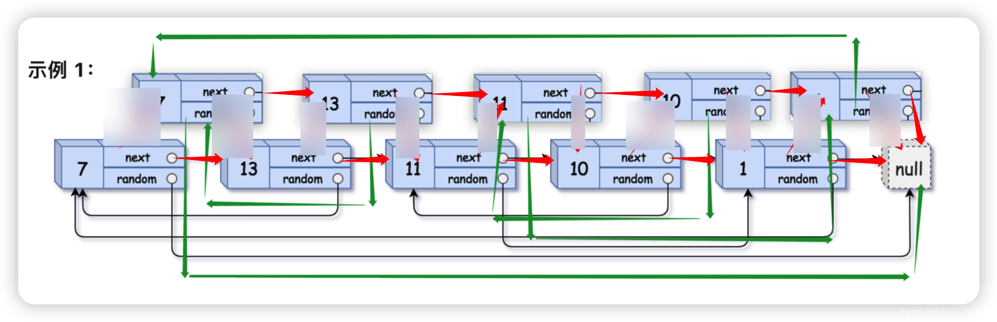 【leetcode】【剑指offer】【复杂链表的复制】复杂链表的复制 剑指offer Leetcode Csdn博客