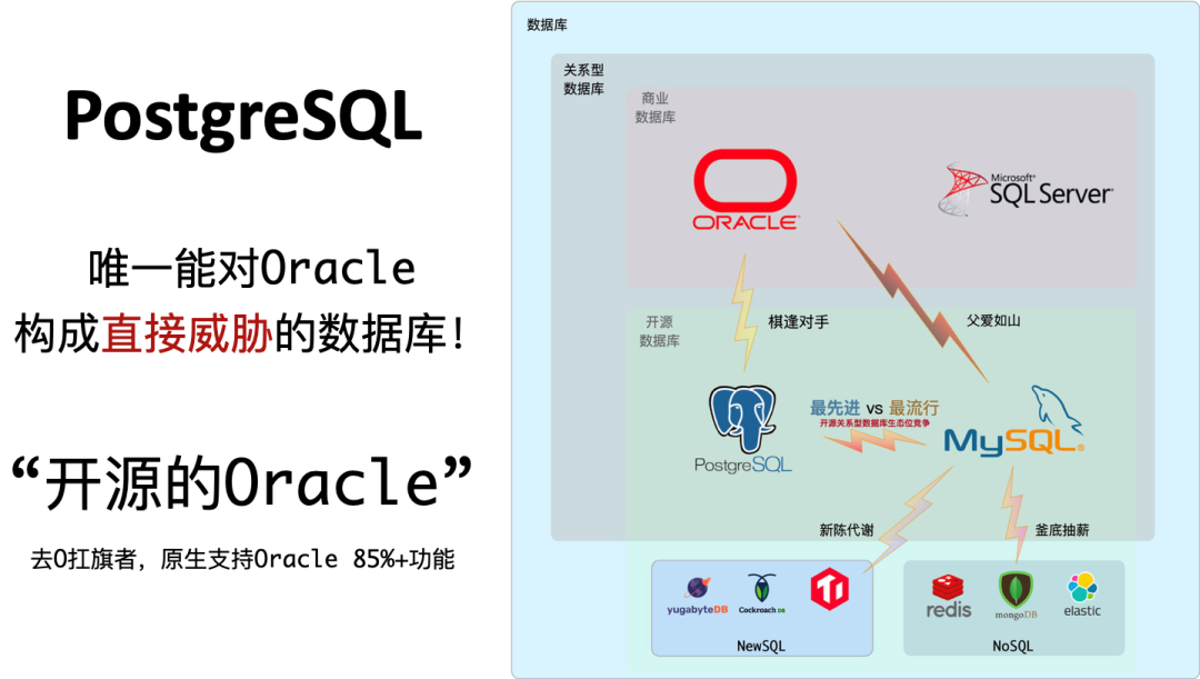 Pigsty：打造PostgreSQL的开箱即用数据库解决方案-CSDN博客