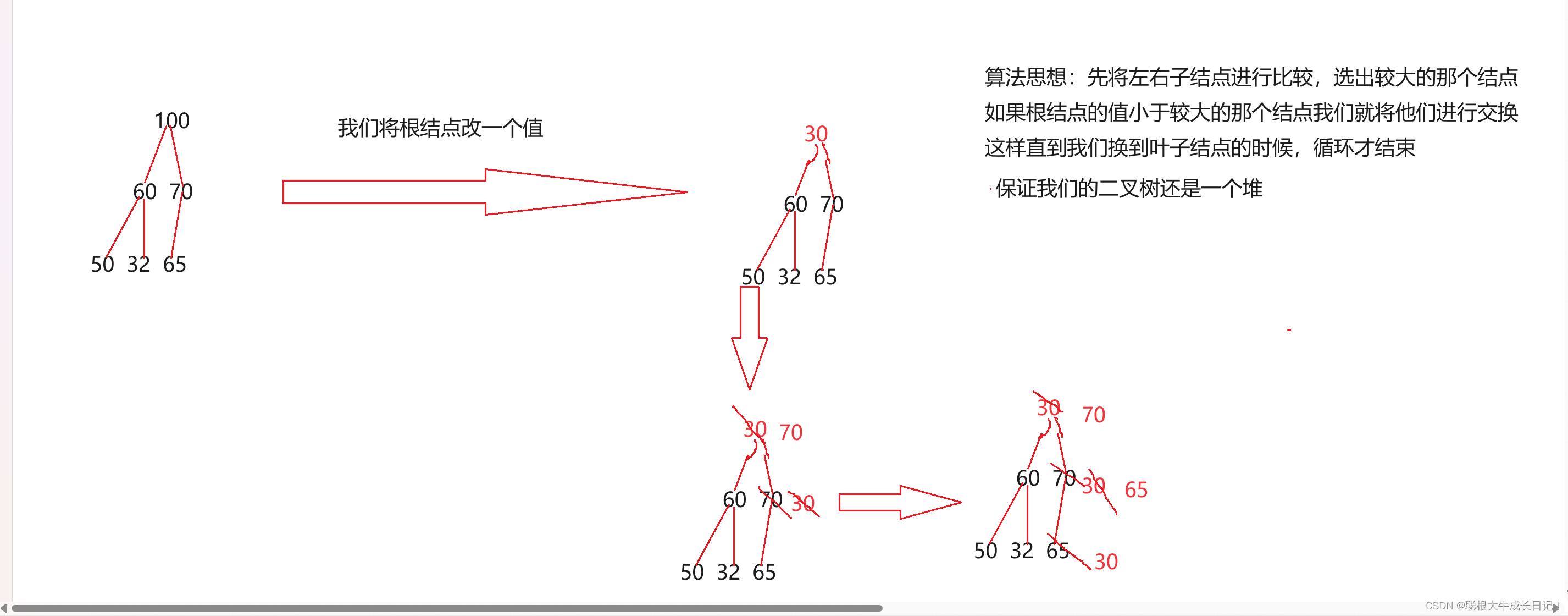 （手撕）数据结构 ＞堆手撕数据结构 Csdn博客 5061