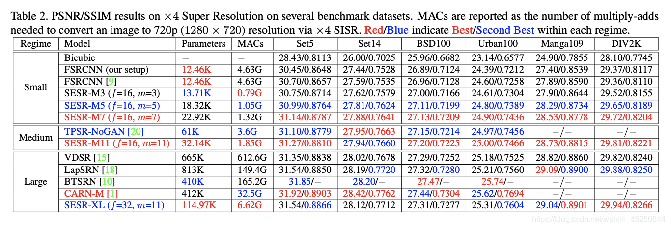SESR: 一种基于重参数化思想的超高效图像超分方案-CSDN博客