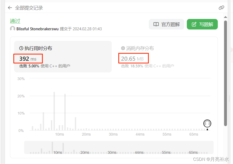 稀碎从零算法笔记day2午夜档 Leetcode:删除有序数组中的重复项 Csdn博客