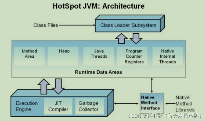 什么是 JVM？-CSDN博客