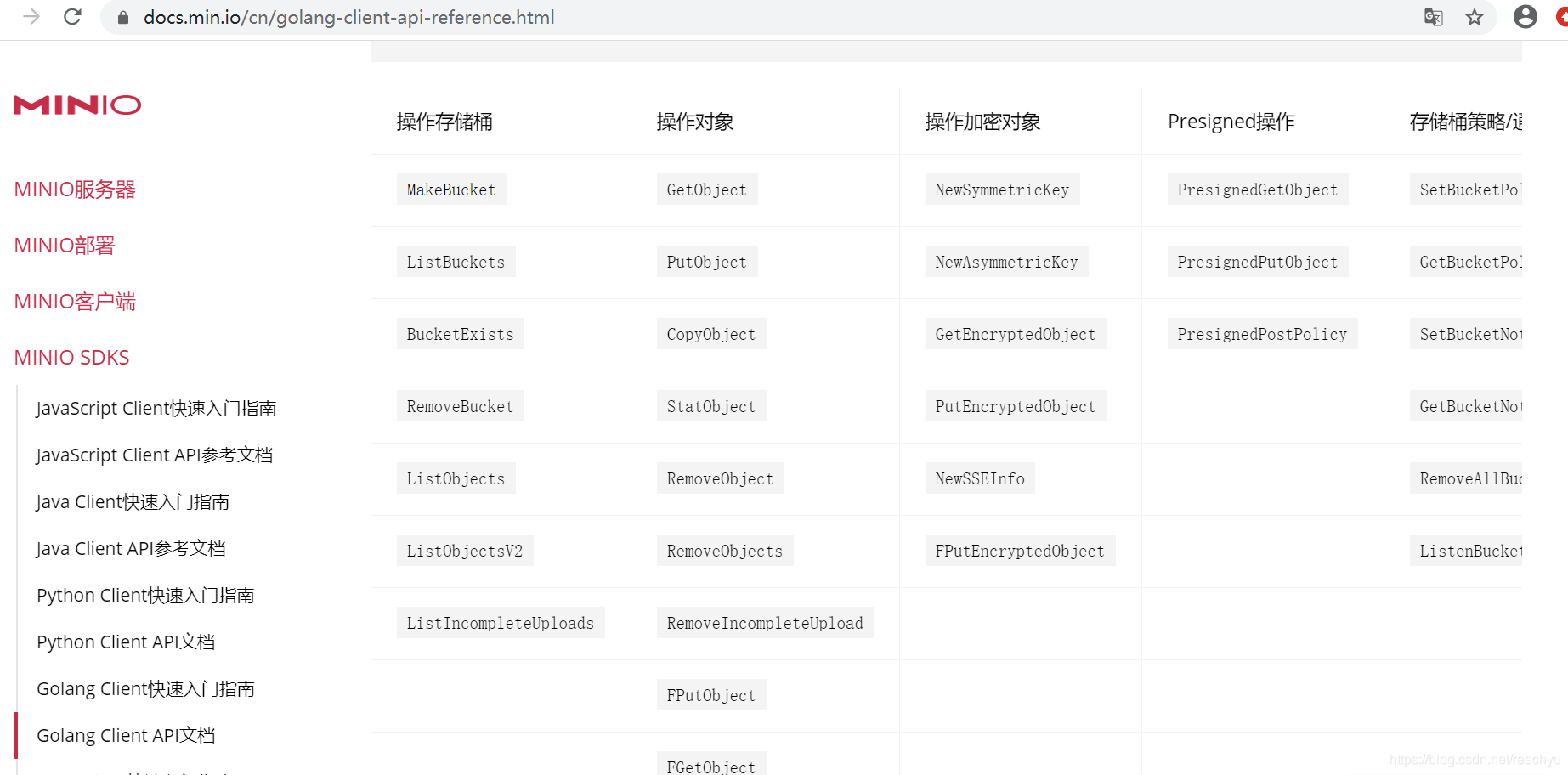 Golang使用gin框架上传文件到MinIO_gin minio-CSDN博客