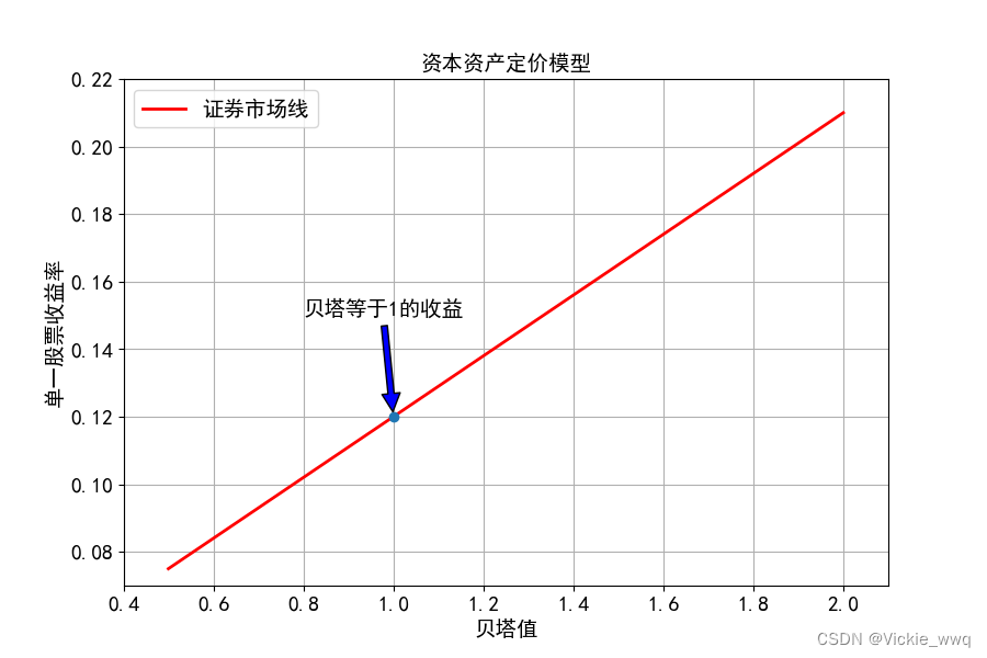Matplotlib模块的操作_import matplotlib.pyplot as plt from pylab import -CSDN博客