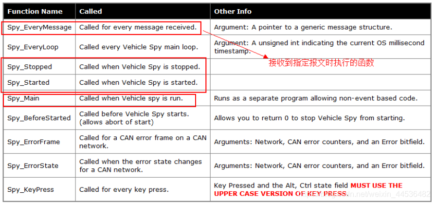 Vspy工程之C Code Interface的使用（Vspy系列其三）-CSDN博客