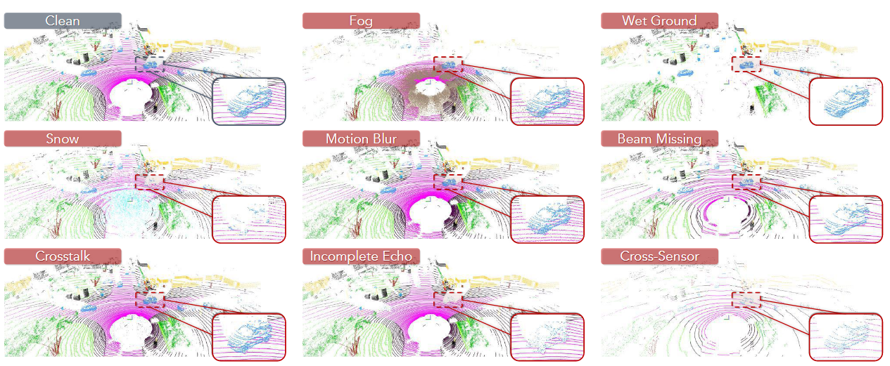恶劣天候鲁棒三维目标检测论文整理_robust multimodal 3d object detection via modality-CSDN博客