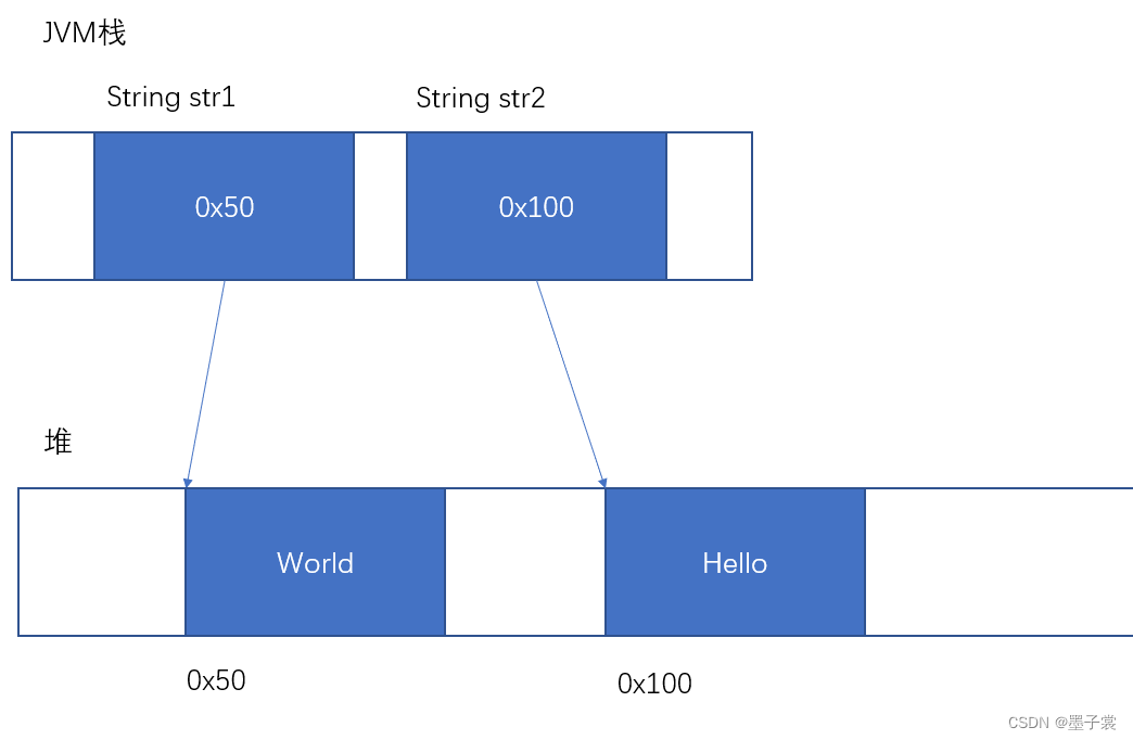 Java入门——string类java 构造 String Str Csdn博客