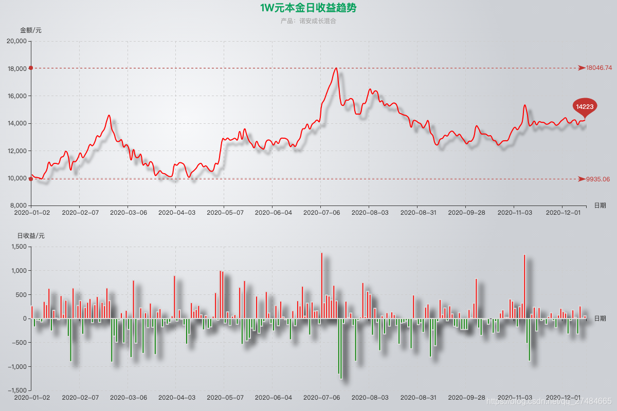 【Pyecharts50例】Markpoint/自定义标记点/自定义坐标标记_Pyecharts50例-CSDN专栏
