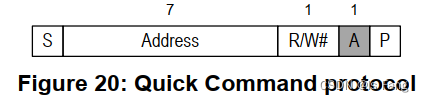 LinuxI2C应用编程——I2C-Tools的使用_i2ctool-CSDN博客