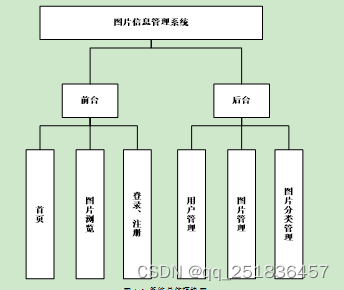 java SSM图片管理系统myeclipse开发mysql数据库springMVC模式java编程计算机网页设计_基于ssm的图片分类管理系统.zip-CSDN博客