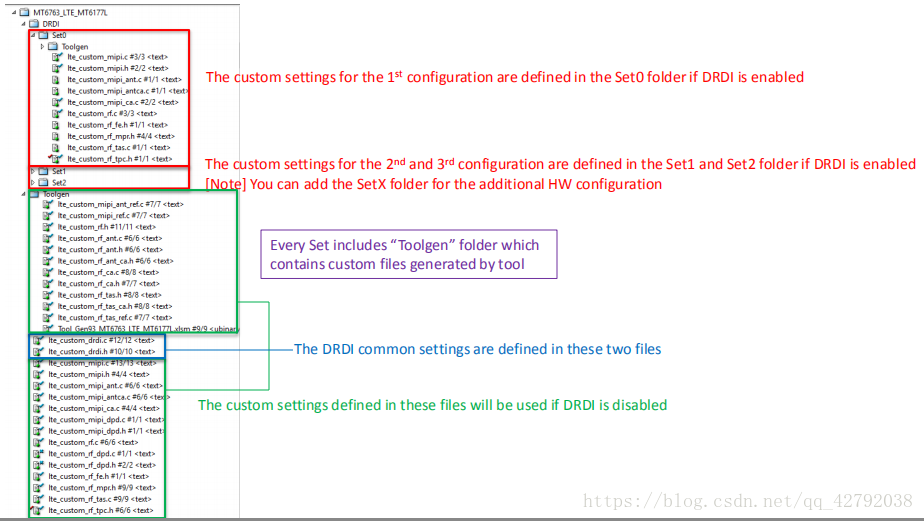 MTK官方资料,MT6177 LTE动态无线电设置专用图像_mtk drdi-CSDN博客