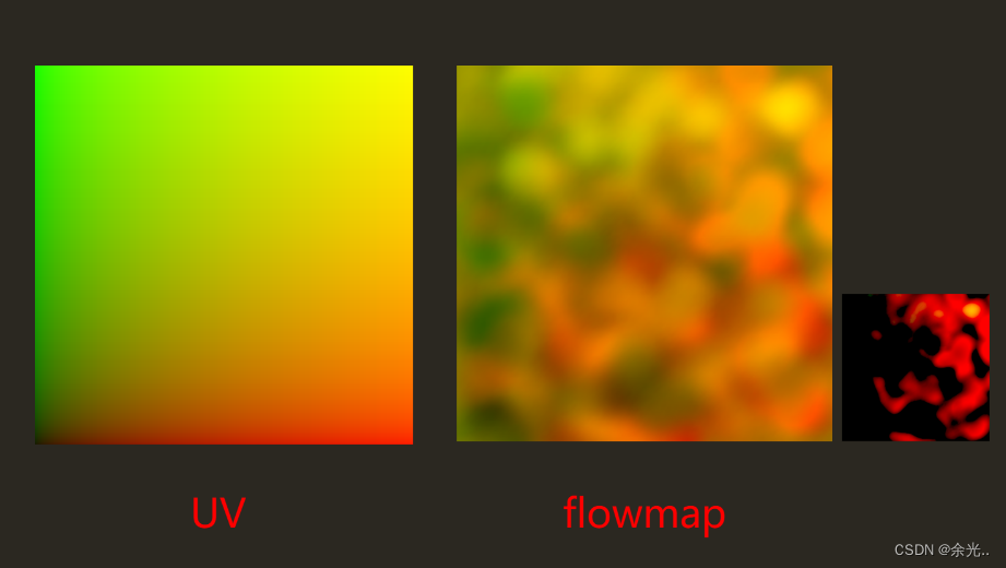 2.8Flowmap的实现_unity flowmap-CSDN博客