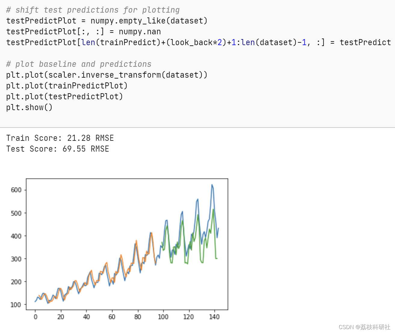 基于RNN_LSTM_GAN混合预测（Python代码实现）_生成对抗网络_荔枝科研社-2048 AI社区