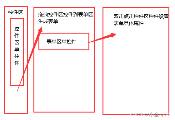 用vue实现json模版编辑器vue Json编辑器 Csdn博客