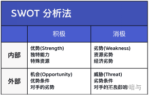 管理学理论（SWOT分析等八种理论）_swot理论基础-CSDN博客