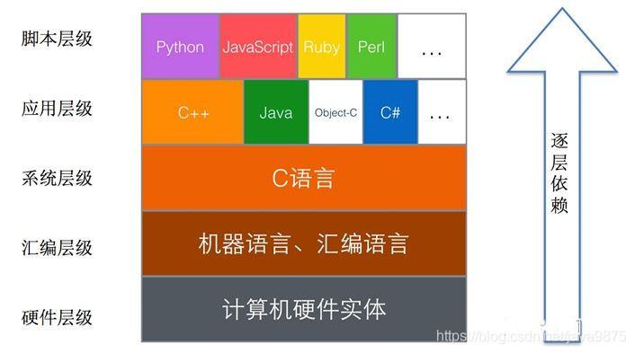 python与java的区别与联系,python和java区别在哪里_java python-CSDN博客