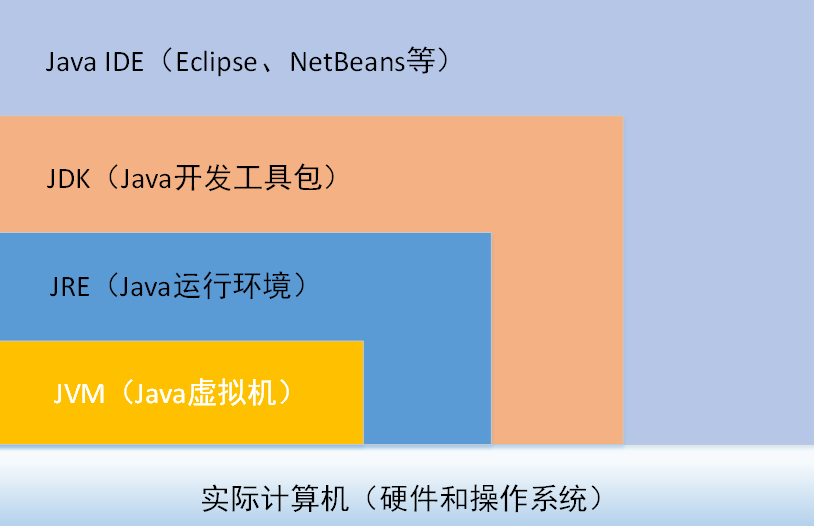 01java入门基础（快速学习简介环境配置idea社区版使用helloword）java社区版 Csdn博客 9586