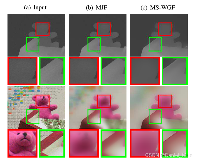 Side Window Filtering 论文笔记_侧窗滤波-CSDN博客