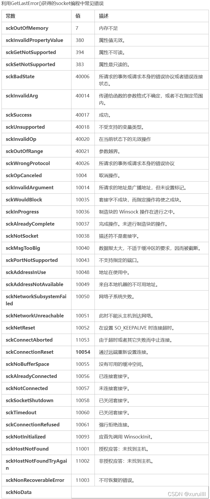 C 的简单ftp客户端实现（一）ftp基础知识 C Ftp Csdn博客