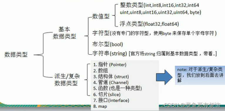 Gogolang语言学习笔记（二）：变量、数据类型、指针、标识符golang 声明指针变量 Csdn博客