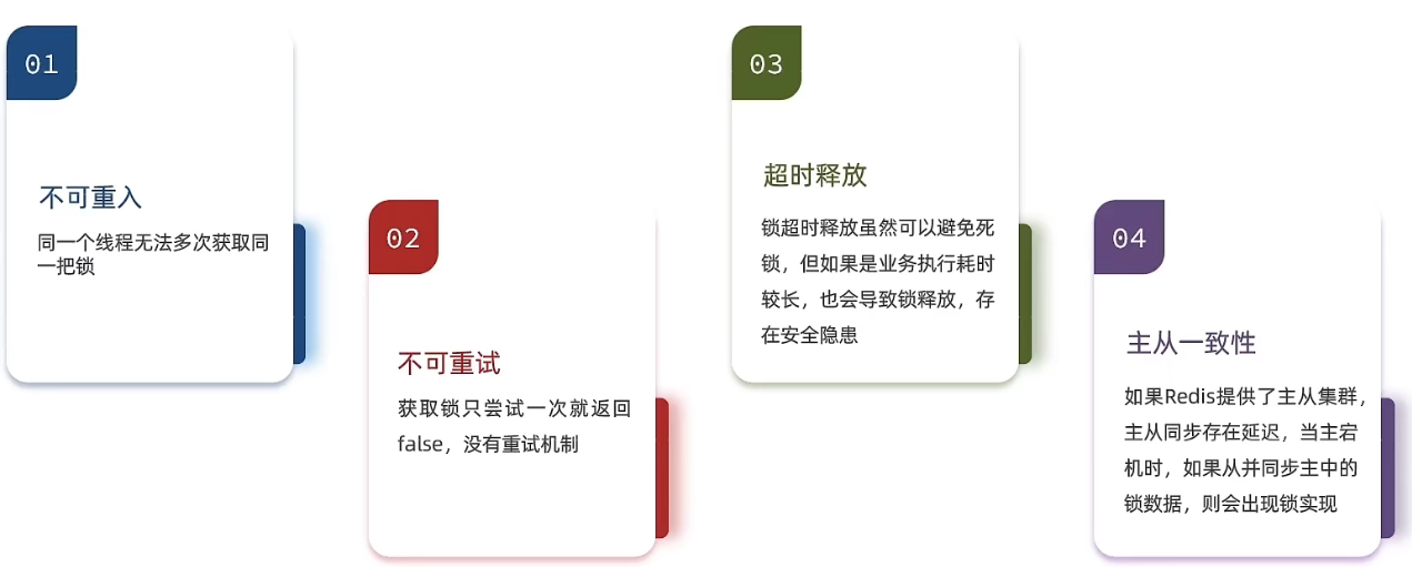 黑马点评5——分布式锁（基于redisson）_黑马点评分布式锁-CSDN博客