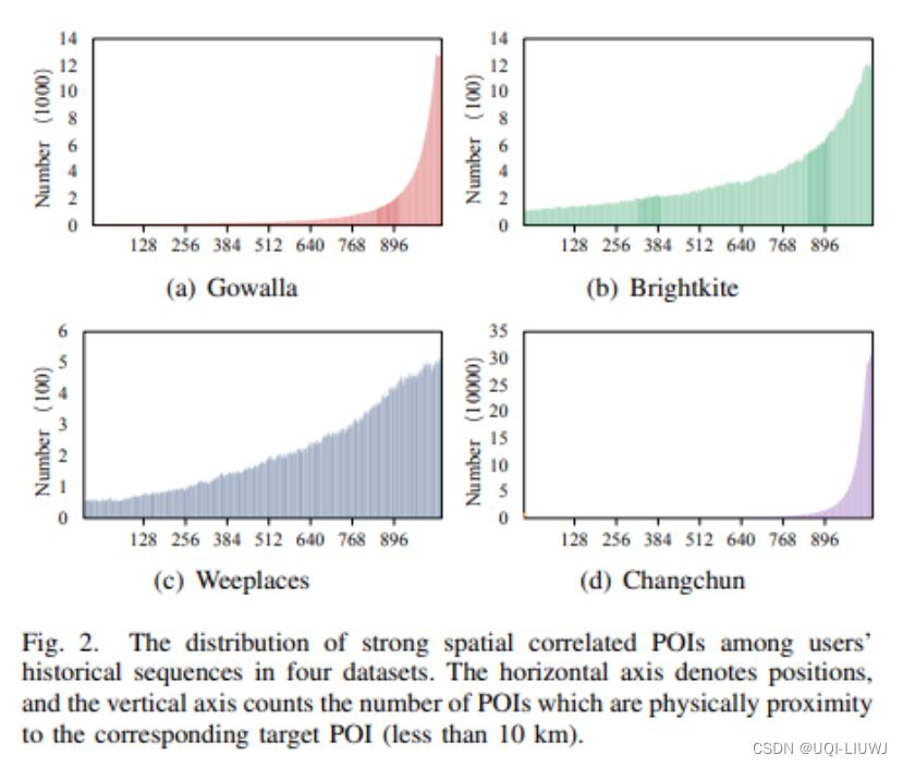 论文笔记：Spatial-Temporal Interval Aware Sequential POI Recommendation-CSDN博客