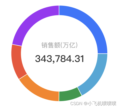 记录使用vueecharts简单封装基本的折线图，柱状图，饼状图组件vue Chart组件 Csdn博客 